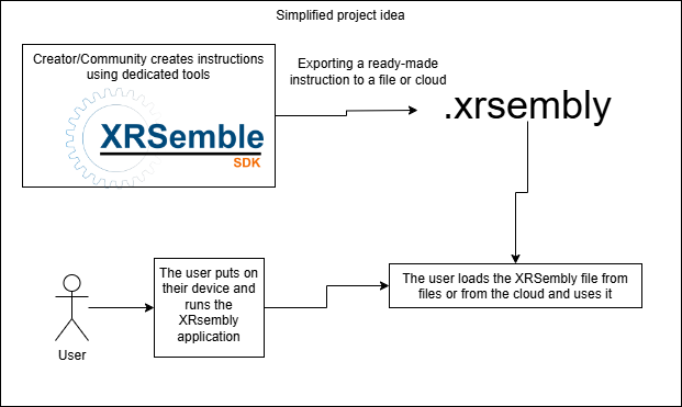 | XRSemble Documentation